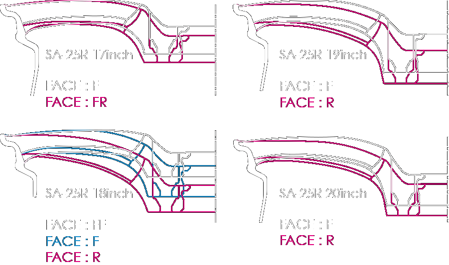 Wedssport SA-25R RLC homologated by Hanshin-Imports